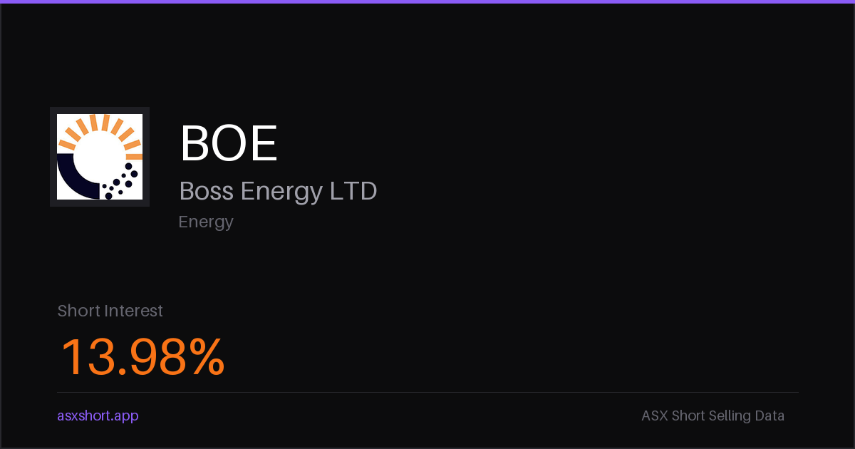 Boss Energy LTD (BOE) Short Interest - 14.33% | ASX Short Data