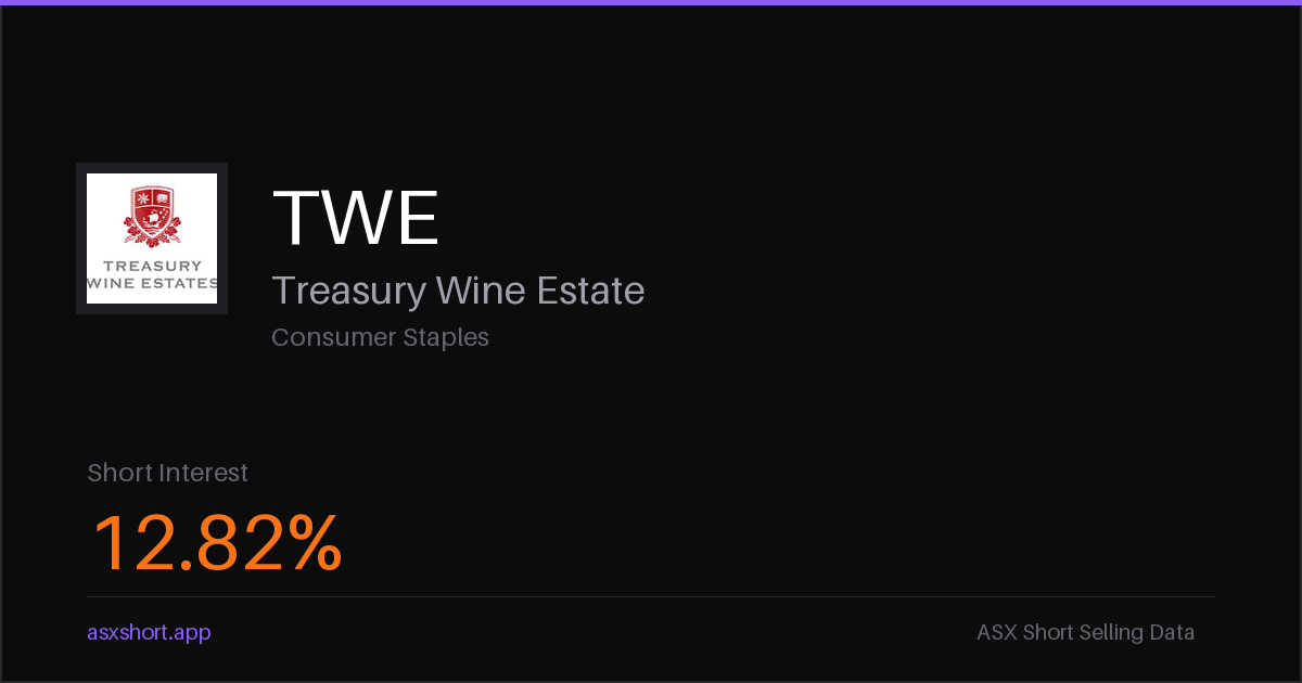 Treasury Wine Estates Limited (TWE) Short Interest - 13.47% | ASX Short ...